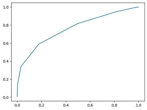 Github Geerath Bhatmulti Class Classification We Have Data From 10