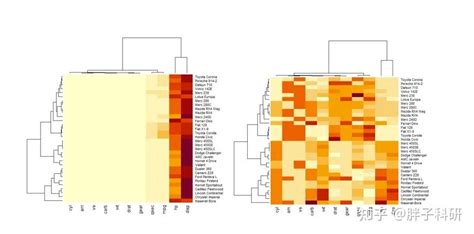 R语言统计分析与机器学习（3） 数据可视化 知乎