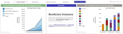 Qualitative Data Devresults Knowledge Base