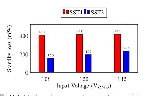 Figure 13 From Low Power Solid State Transformers To Replace Line Frequency Class 2 Transformers