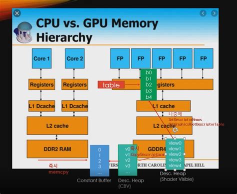 C Rookiss Part2 게임 수학과 Directx12 Rootsignature 복습 Stopresent