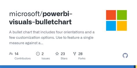 Powerbi Visuals Bulletchartsrcdatainterfacests At Main · Microsoftpowerbi Visuals