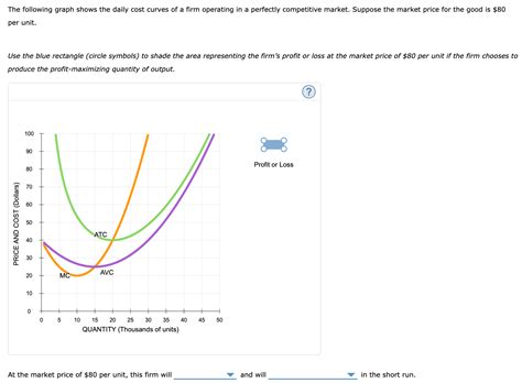 Solved The Following Graph Shows The Daily Cost Curves Of A Chegg Hot Sex Picture