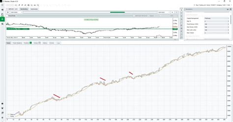 GBPUSD Price Action Fx4U