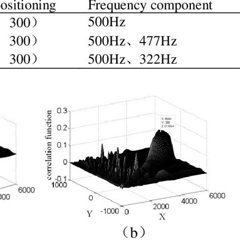 Configuraton Of Fpso Internal Turret Mooring System And Riser Download Scientific Diagram