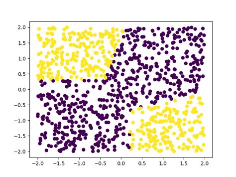 Neural Networks Fundamentals With Python Backpropagation Mathspp