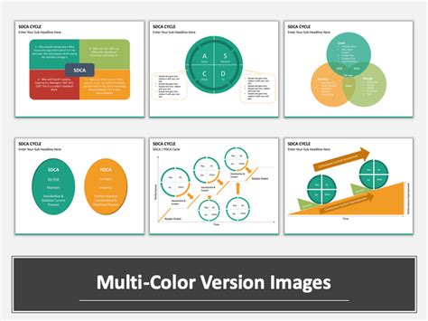 SDCA Cycle PowerPoint And Google Slides Template PPT Slides