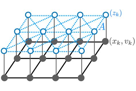 Example Structure Of The Distributed Integral Controller The Download Scientific Diagram