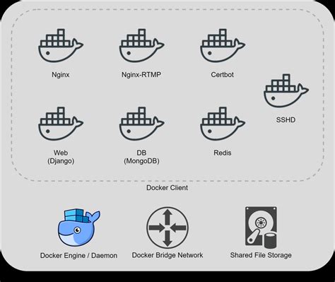 Cloud Server Architecture Download Scientific Diagram