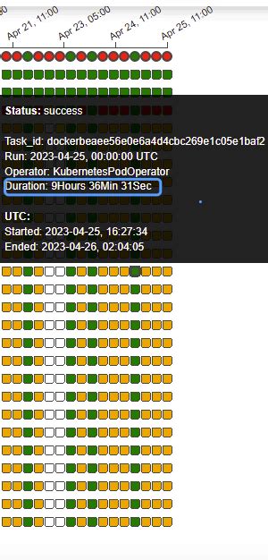 wrong dag duration time · issue 30877 · apache airflow · github