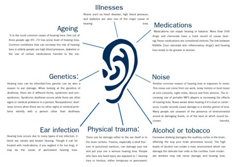 Resound Hearing Aid Prices And Review Professional Hearing Care