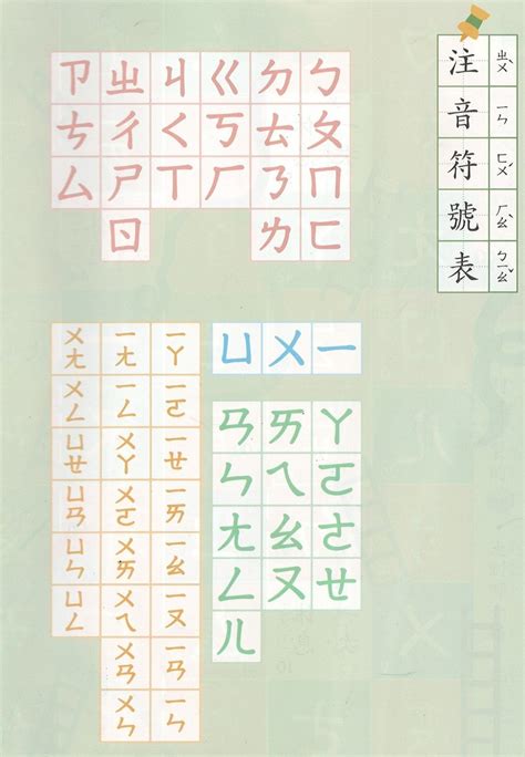 第十課 第九課までの総復習（1）｜チェン台湾華語 語学教室｜note