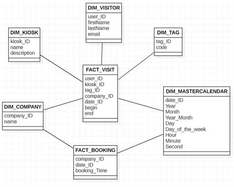 Star Schema Qlik Community 1887434