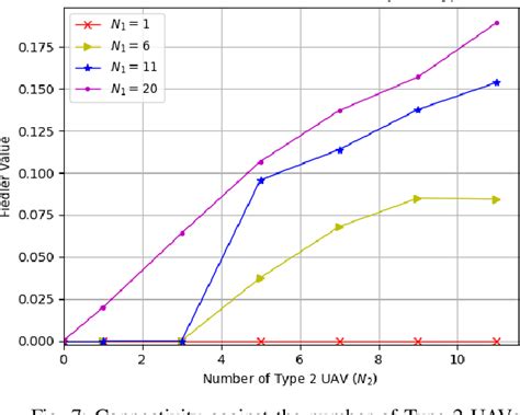 Figure 7 From Attack Resilient Wireless Backhaul Connectivity With Optimized Fronthaul Coverage