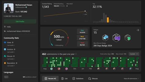 Mohammad Faizan On Linkedin Leetcode Dsa Codingjourney Problemsolving Continuouslearning