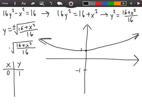 SOLVED A Find Two Explicit Functions By Solving The Equation For In Terms Of B Sketch The
