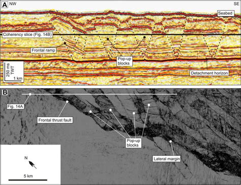 Thrust Fault Seismic