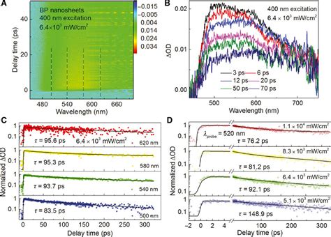 Wavelength And Fluence Dependent Low Fluence Region Ultrafast Carrier Download Scientific