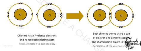 Bonding And Structure O Level Chemistry 5070 And Igcse Chemistry 0620