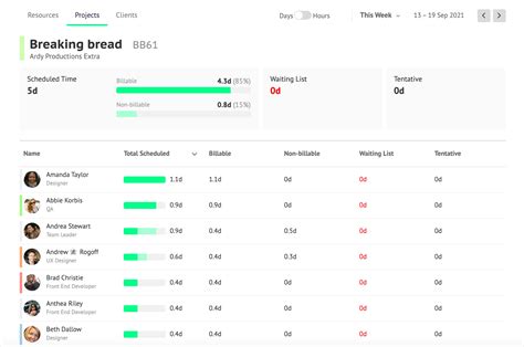 A Guide To Resource Forecasting For Project Managers