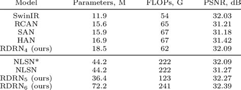 Number Of Parameters Flops For 3 × 64 × 64 Input And Performance On