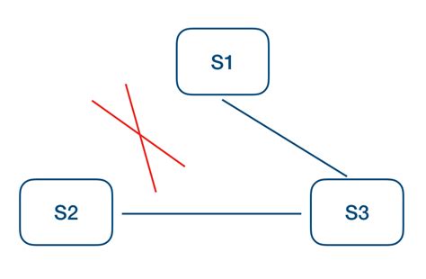 分布式共识算法 Consensus Algorithm Csdn博客 分布式共识算法 Consensus Algorithm Csdn博客