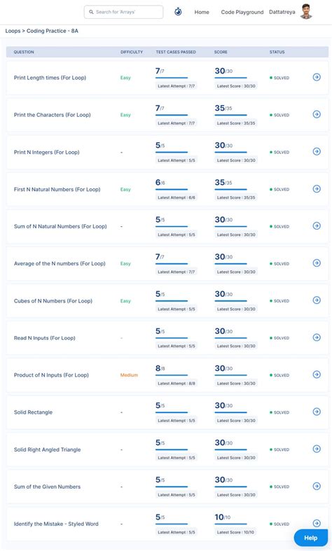 Dattatreya Sathi On Linkedin Day10 30daysofcode Ccbp Coding