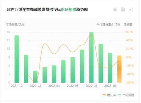 2022年11月中国彩超市场分析与展望（完整版） 知乎