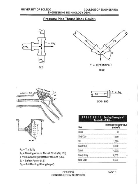 Thrustblocks Pdf Pdf