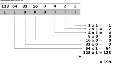100 Decimal To Binary