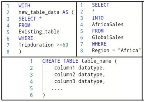 Deepti Chaudhary On Linkedin Day25 Creatingtemporarytablesinsql