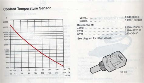 Coolant Temperature Sensor Wiring Diagram