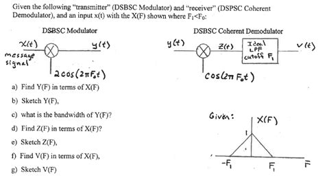 Solved Given The Following Transmitter Dsbsc Modulator