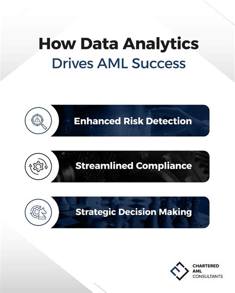 Chartered Aml Consultants On Linkedin Amlsolutions Dataanalytics
