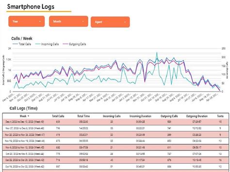 KPI Dashboard In Google Data Studio Upwork