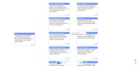 Human Vulnerabilities In Cybersecurity The Need For A Human Vulnerabilities Graph As A