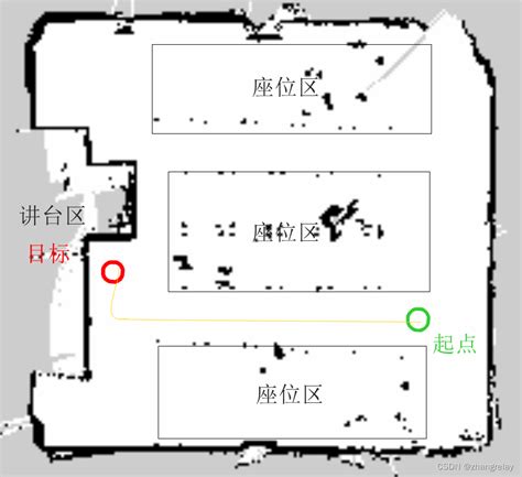 ros1云课 导航实践测评 csdn博客