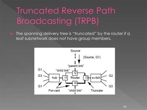Ppt Multicast Routing Protocol Powerpoint Presentation Free Download