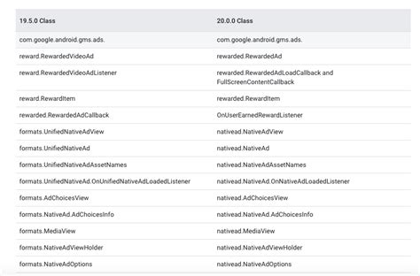 Java Unifiednativeadview Was Not Found In The Project Or The