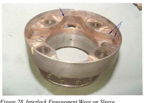 Figure From Coupling Credible Failure Modes And Owner Options To Intervene Semantic Scholar