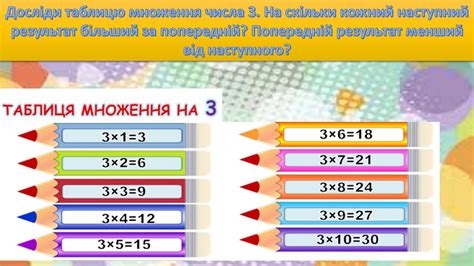 Математика 2 клас Таблиця множення числа 3 Таблиця ділення на 3 Youtube