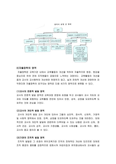 유아교사의 원내 자율장학 1 장학 및 자율장학의 개념 2 장학정책과 체제 3 자율장학의 만족도 인문교육