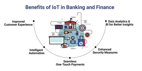 Iot In Banking And Finance Benefits Use Cases Examples