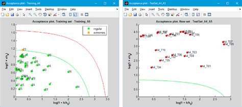 Figure 4 From Dd Simca A Matlab Gui Tool For Data Driven Simca Approach Semantic Scholar