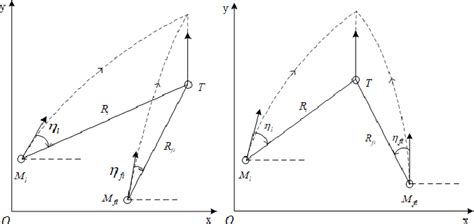 Figure 1 From Time Cooperative Guidance With Impact Angle Constraint For Multiple Autonomous