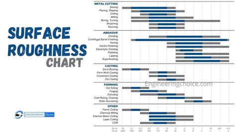 Surface Roughness Chart