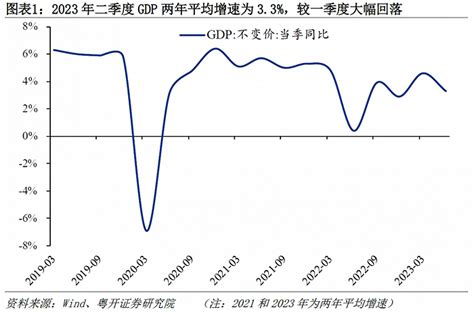 罗志恒：二季度gdp有结构性亮点，经济动能6月趋稳界面新闻