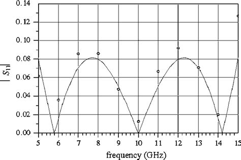 Figure 11 From A Space Mapping Design Framework Semantic Scholar