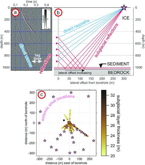 A Vsp Record Highlighting Direct And Reflected Waves And The Lag