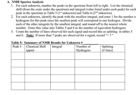 Solved Problem 7 H NMR spectrum CDC13 500 MHz उ व 5 Chegg com